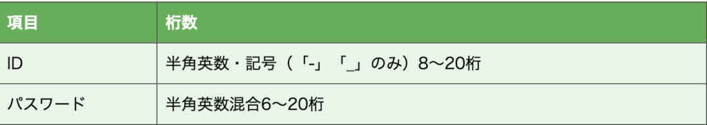 Vpass IDとは：SMBCとの連携、使い方から違いまで解説 | ミノバトブログ